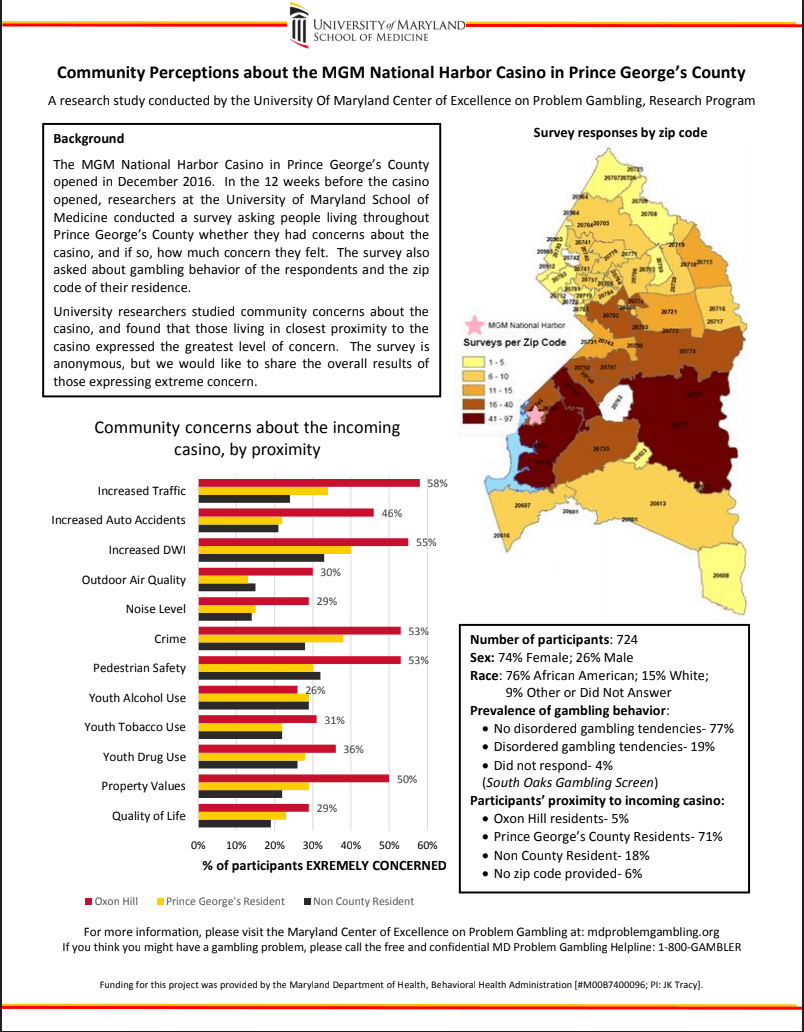 Research Projects - The Maryland Center of Excellence on Problem Gambling