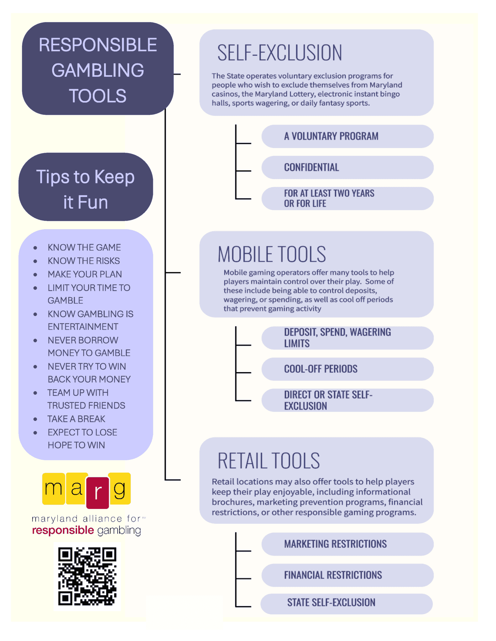 Problem Gambling Awareness Month (PGAM) Toolkit - The Maryland Center ...